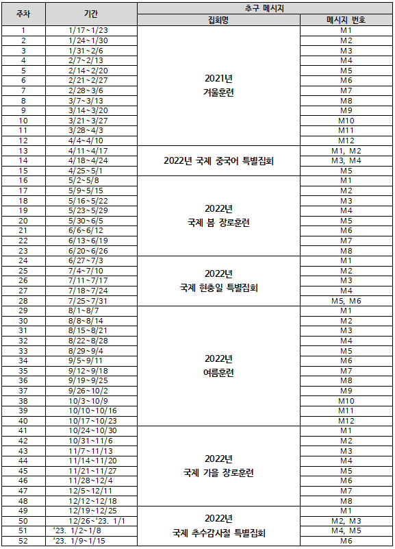 성경진리사역원(BTMK) | 2022년 ‘아침부흥을 위한 거룩한 말씀’ 추구 진도 안내